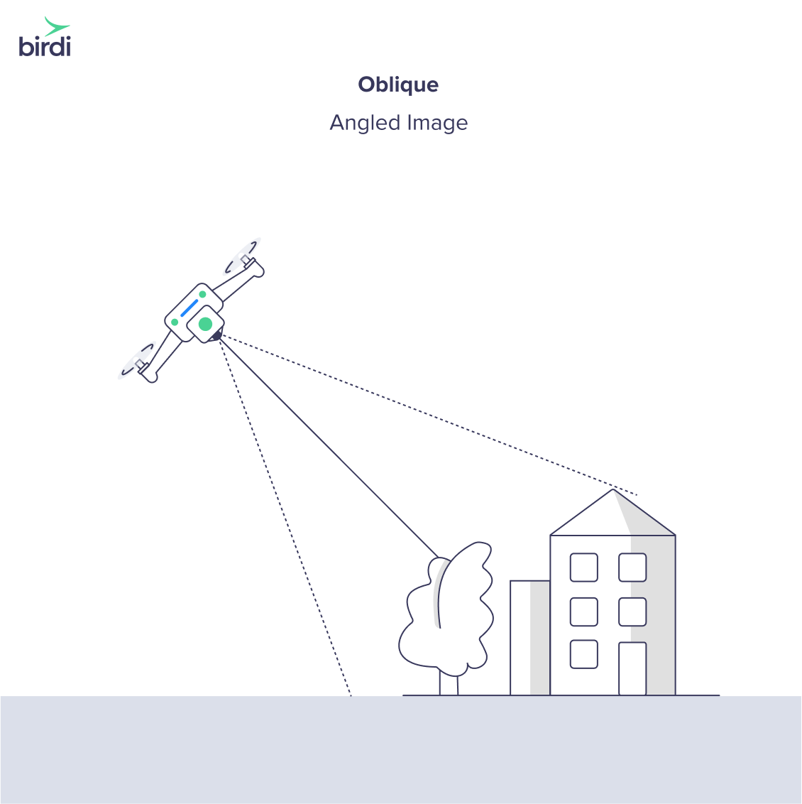 Birdi Blog: Best practices for 3D modeling with drones